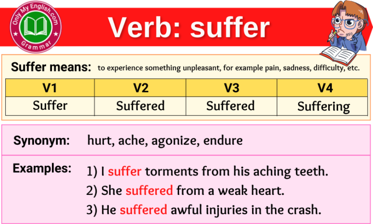 Build Verb Forms - Past Tense, Past Participle & V1V2V3 » Onlymyenglish.com