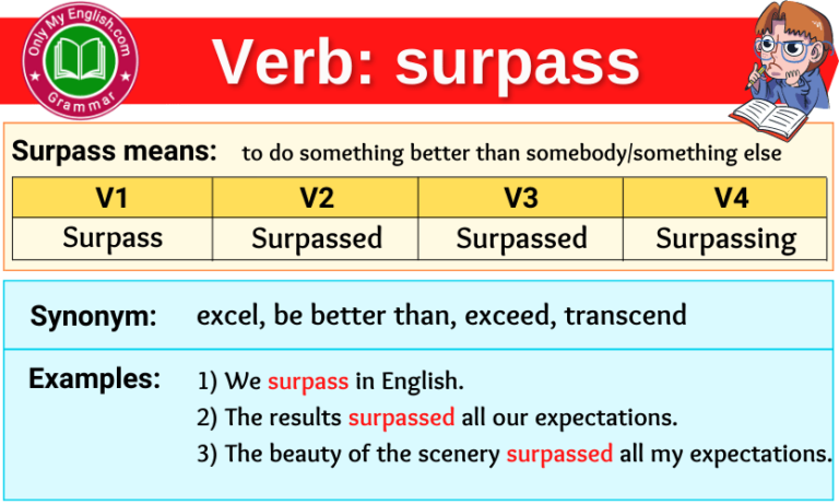 Fix Verb Forms - Past Tense, Past Participle & V1V2V3 » Onlymyenglish.com