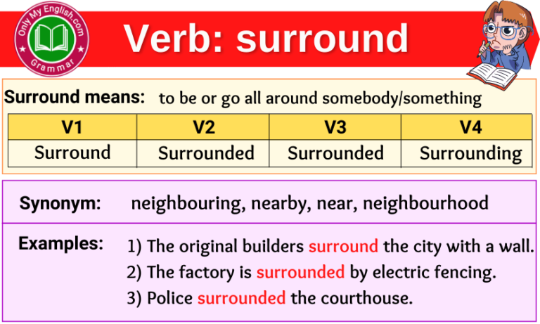 Leave Verb Forms - Past Tense, Past Participle & V1V2V3