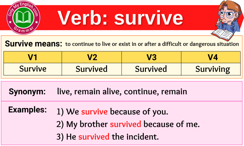 Survive Verb Forms Past Tense Past Participle V1V2V3 Survive Verb Forms Past Tense Past Participle V1V2V3