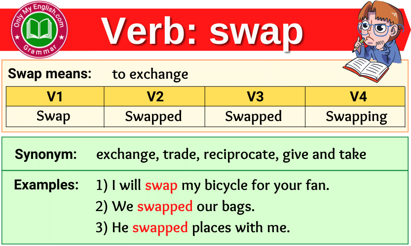Swap Verb Forms Past Tense Past Participle V1V2V3 Swap Verb Forms Past Tense Past Participle V1V2V3