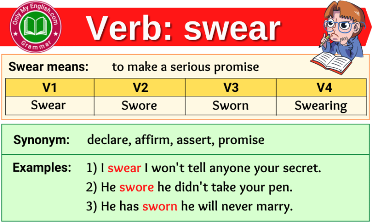 Fail Verb Forms - Past Tense, Past Participle & V1V2V3 » Onlymyenglish.com