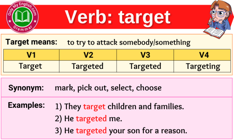 Fit Verb Forms - Past Tense, Past Participle & V1V2V3 » Onlymyenglish.com