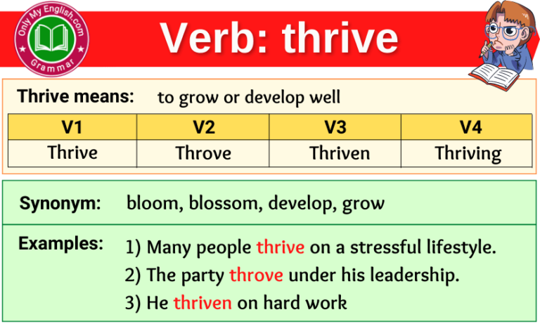Strike Verb Forms - Past Tense, Past Participle & V1V2V3 ...