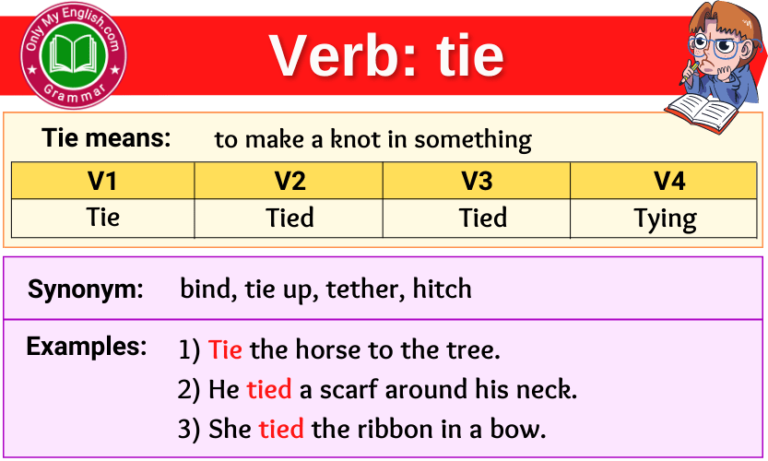 Strike Verb Forms - Past Tense, Past Participle & V1V2V3 ...