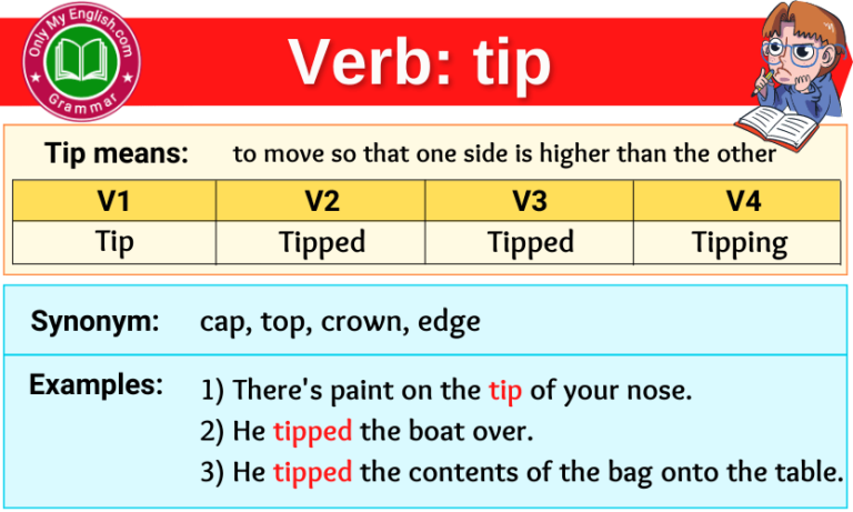 Swear Verb Forms - Past Tense, Past Participle & V1V2V3