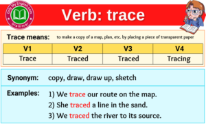 Born Verb Forms - Past Tense, Past Participle & V1V2V3 » Onlymyenglish.com