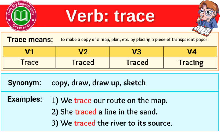 Choose Verb Forms - Past Tense, Past Participle & V1V2V3