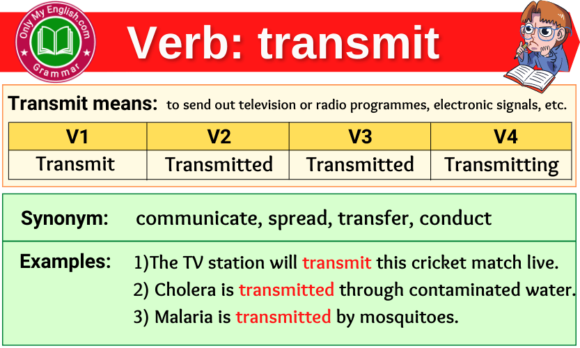 Transmit Verb Forms Past Tense Past Participle V1V2V3 Transmit Verb Forms Past Tense Past Participle V1V2V3