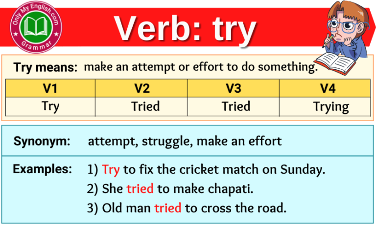 Try Verb Forms - Past Tense, Past Participle & V1V2V3 » Onlymyenglish.com
