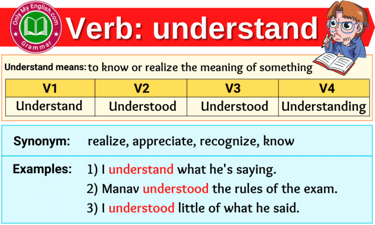 Understand Verb Forms - Past Tense, Past Participle & V1V2V3
