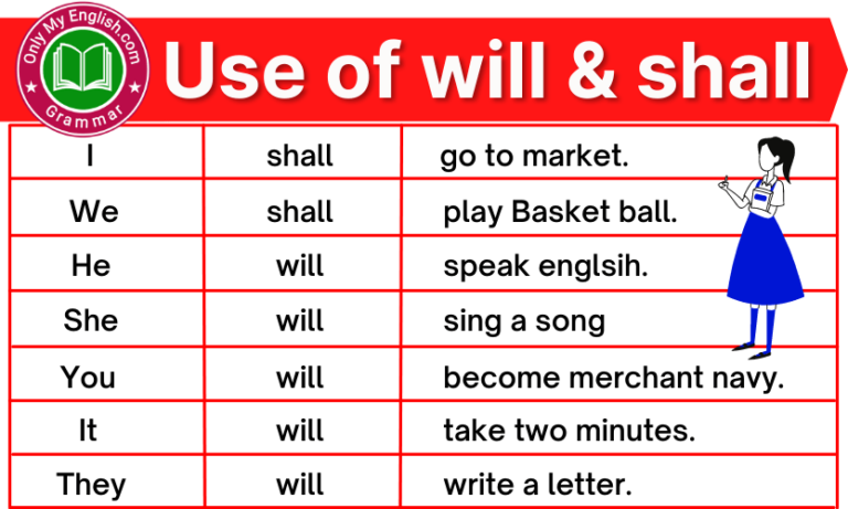 Use of 'Will and Shall' » Onlymyenglish.com