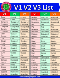 V1 V2 V3 Verb forms List (PDF download) 300+ Words