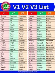 V1 V2 V3 Verb forms List (PDF download) 300+ Words