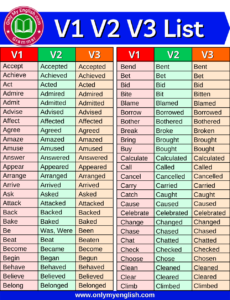 V1 V2 V3 Verb forms List (PDF download) 300+ Words