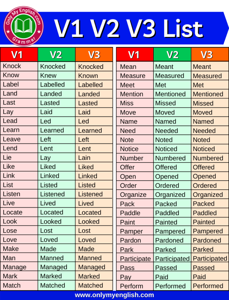 V1 V2 V3 Verb forms List (PDF download) 300+ Words