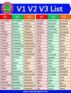 V1 V2 V3 Verb forms List (PDF download) 300+ Words