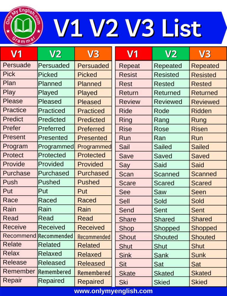 V1 V2 V3 Verb forms List (PDF download) 300+ Words