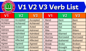 Three Forms of Verb » Onlymyenglish.com