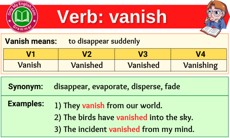 Drive Verb Forms - Past Tense, Past Participle & V1V2V3 » Onlymyenglish.com