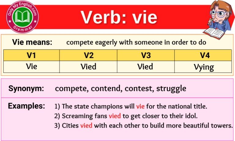Check Verb Forms - Past Tense, Past Participle & V1V2V3