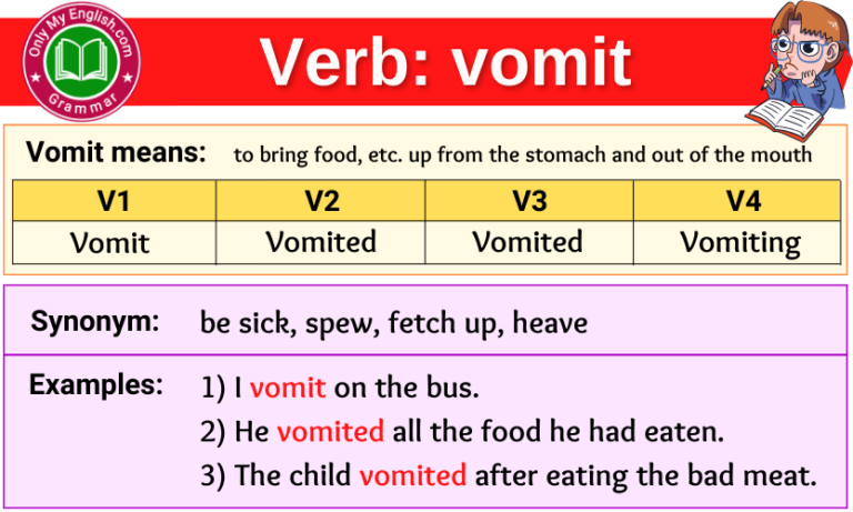 Spit Verb Forms - Past Tense, Past Participle & V1V2V3 » Onlymyenglish.com