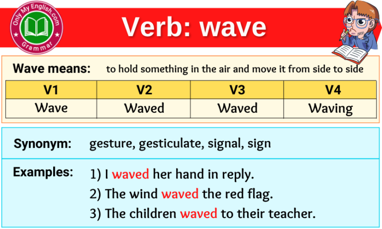 Draw Verb Forms - Past Tense, Past Participle & V1V2V3 » Onlymyenglish.com