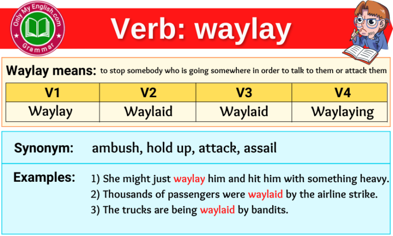 Copy Verb Forms - Past Tense, Past Participle & V1V2V3 » Onlymyenglish.com