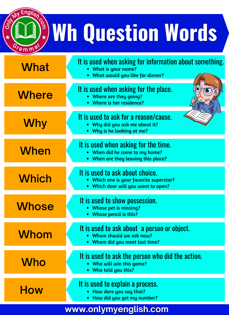Wh-type Question Words | Wh Question Words » Onlymyenglish.com