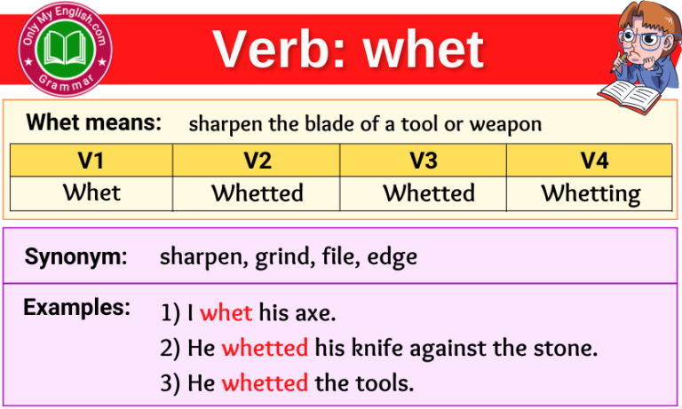 Spend Verb Forms - Past Tense, Past Participle & V1V2V3